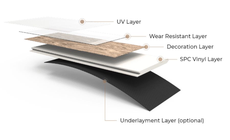 What Makes SPC Flooring Waterproof? From Core To Surface